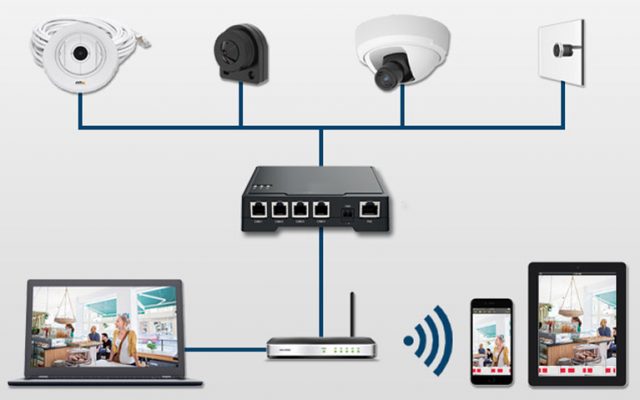IP Camera and Surveillance – Skylink Communication